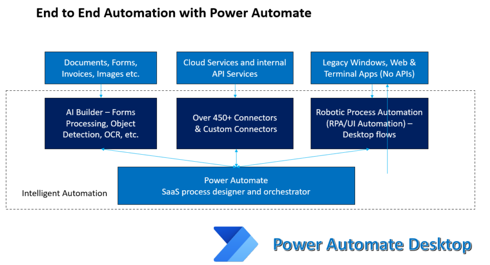 Power Automate Desktop Introduction - Reza's Blog Power Automate Desktop Introduction - Reza's Blog